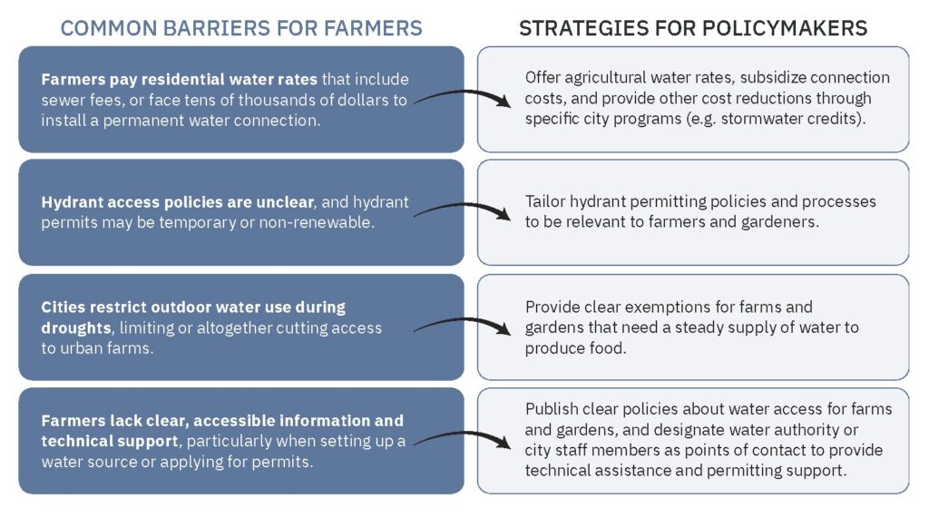 Water Access | Center for Agriculture and Food Systems